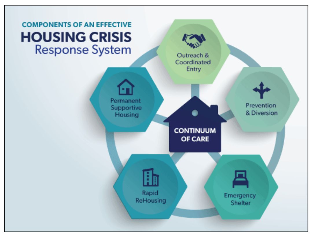 continuum of care - LkldNow