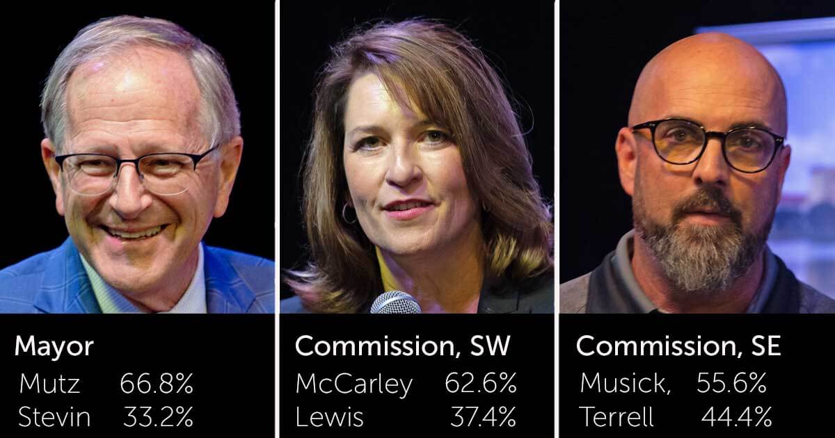 Bill Mutz is projected winner in Lakeland Mayoral race. : r/lakeland