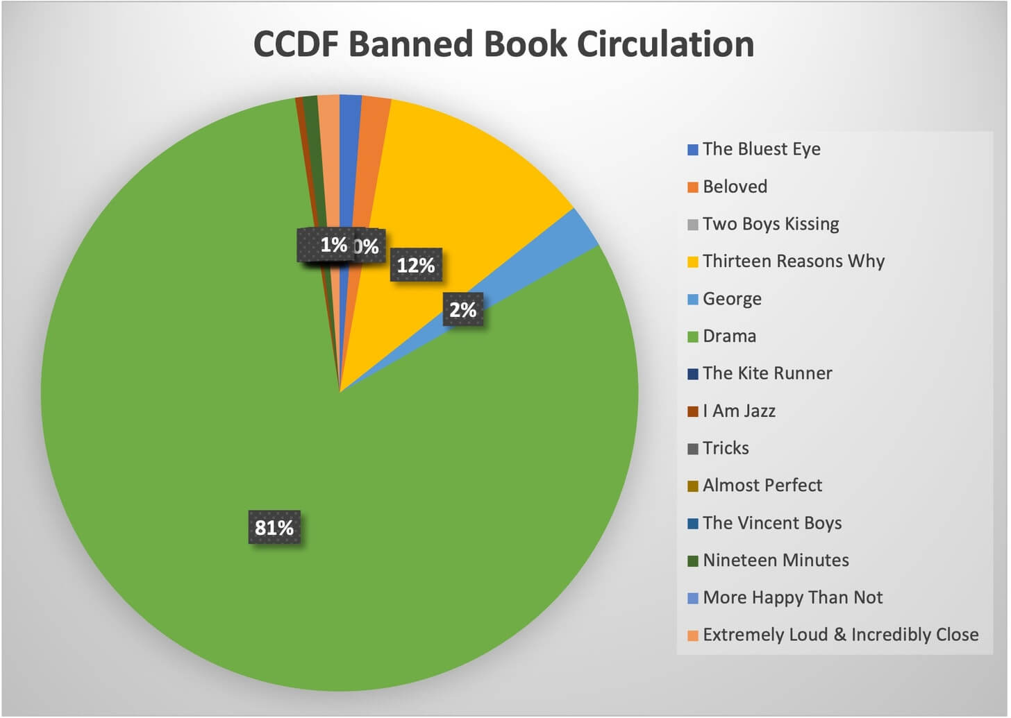 16-books-distribution - LkldNow