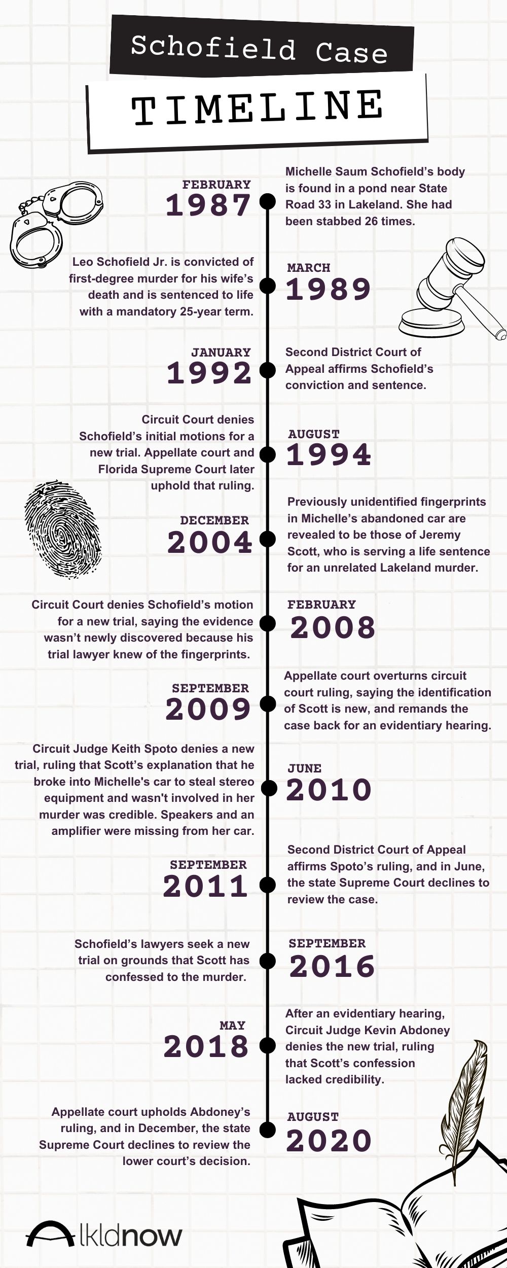 Schofield case timeline - LkldNow