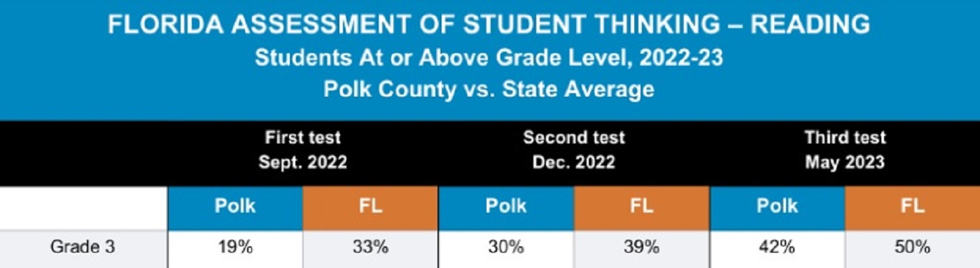 vpk3RDGRADEREADINGSCORES - LkldNow