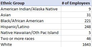City Race Chart - LkldNow