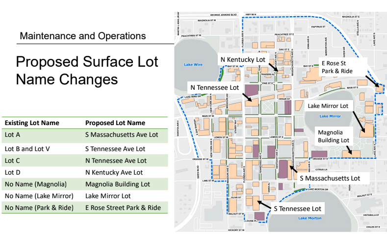 Surface-lot-name-changes - LkldNow