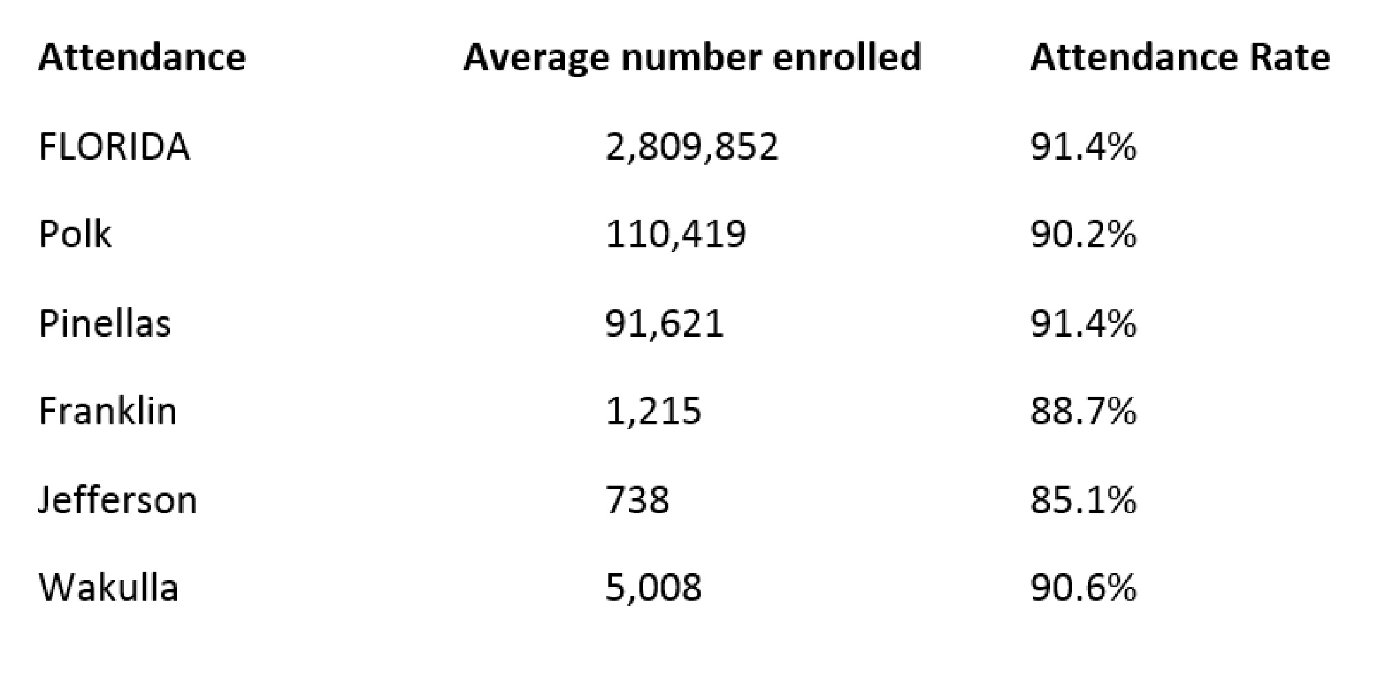 Graduation - Attendance - LkldNow